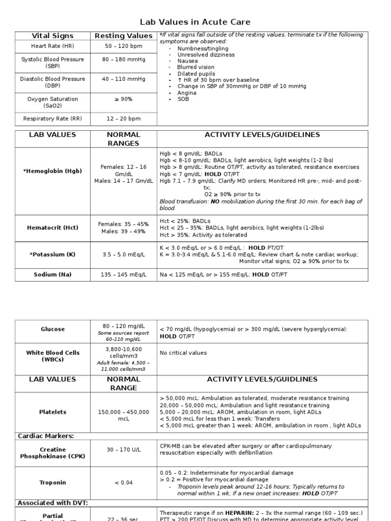 Apta Lab Values Resource 2013 Tissue Biology Physiology