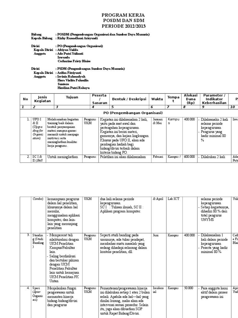 Progja POSDM Fix | PDF | Bisnis