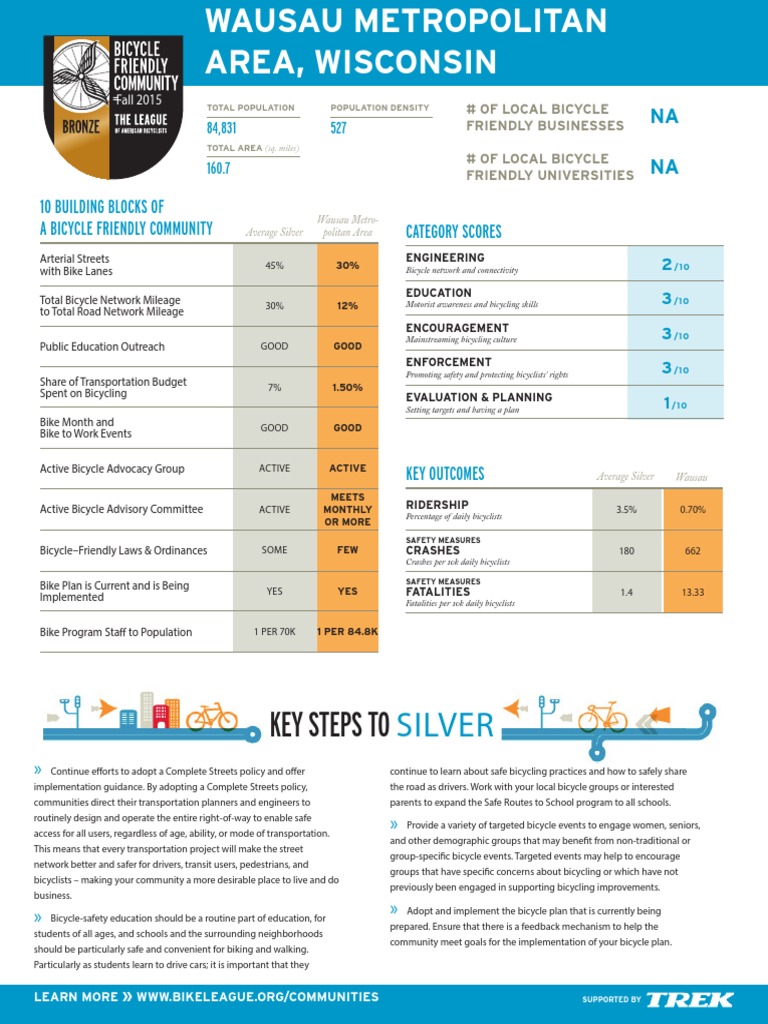 2015 Wausau BFC Report Card | PDF | Road Transport | Transport