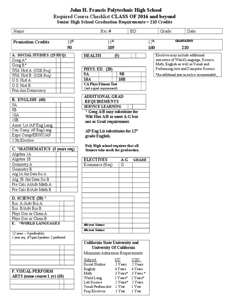 2016 Graduation Requirements Checklist | PDF