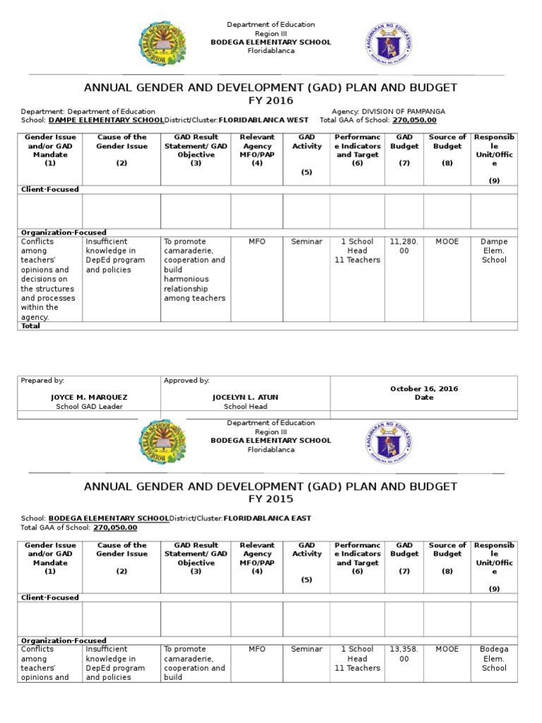 ANNUAL GAD Plan and budget - Copy.docx