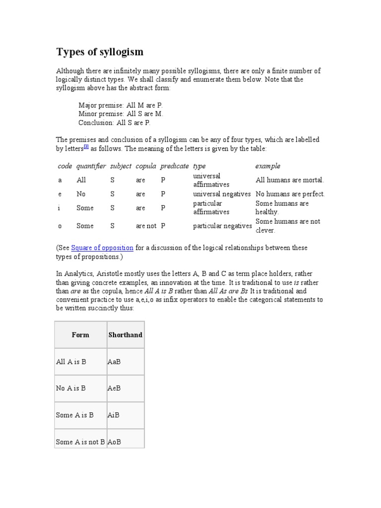 Types of Syllogism | PDF | Philosophical Methodology | Syntax (Logic)