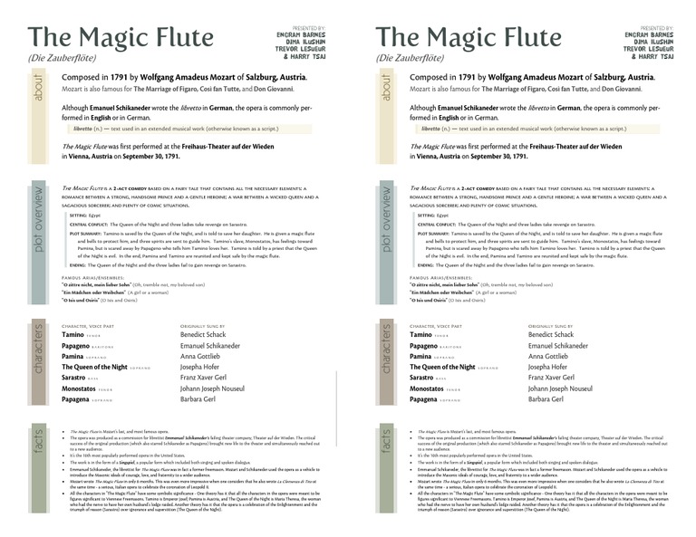 The Magic Flute by Mozart :: Handout | PDF | Opera | Vocal Music