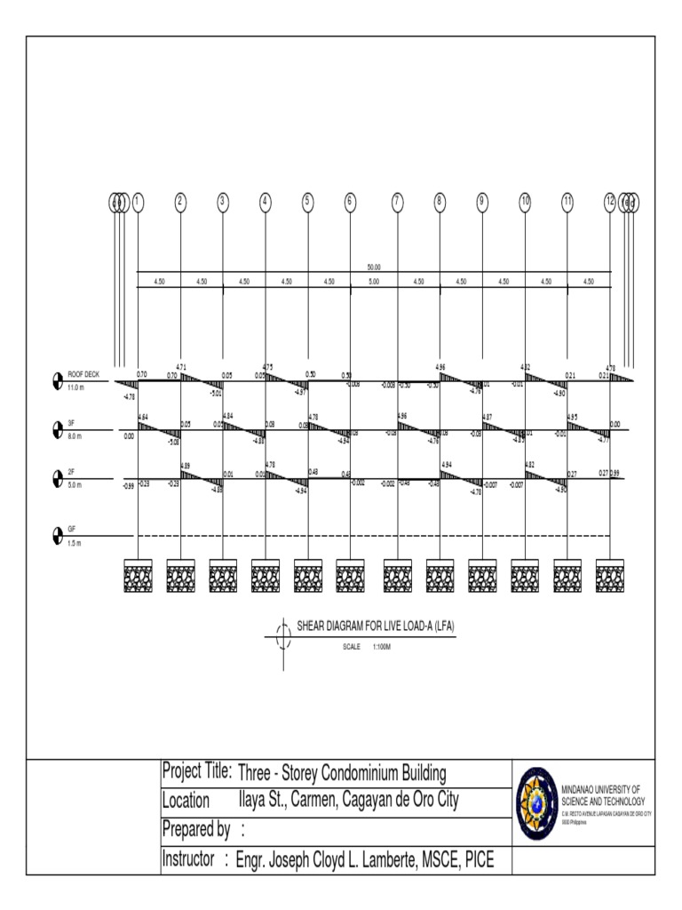 Sample Structural Analysis | PDF