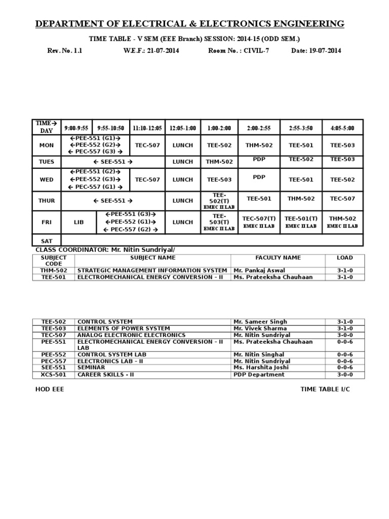 V Semester EEE Time Table 2014-15 | PDF | Technology & Engineering