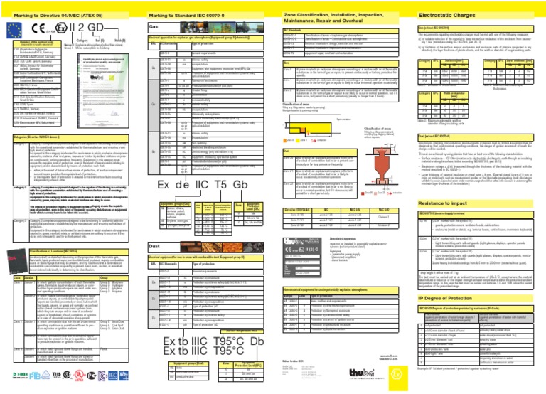 Zone Classification Chart | Download Free PDF | Flammability ...