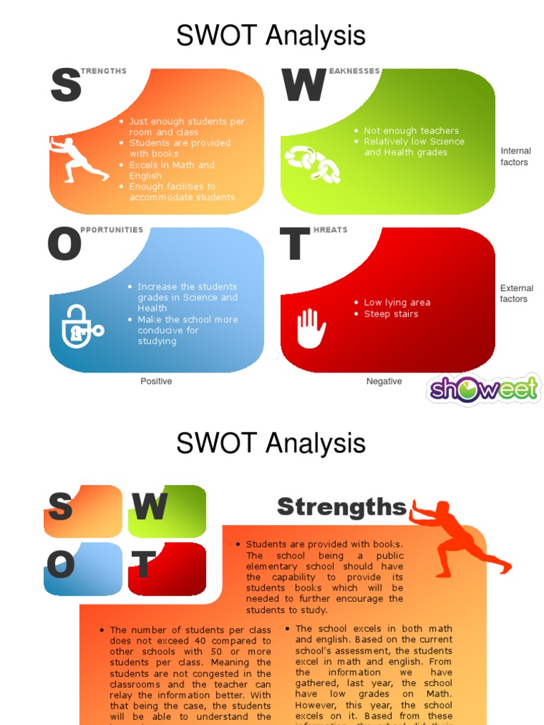 SWOT | PDF | Swot Analysis | Teachers