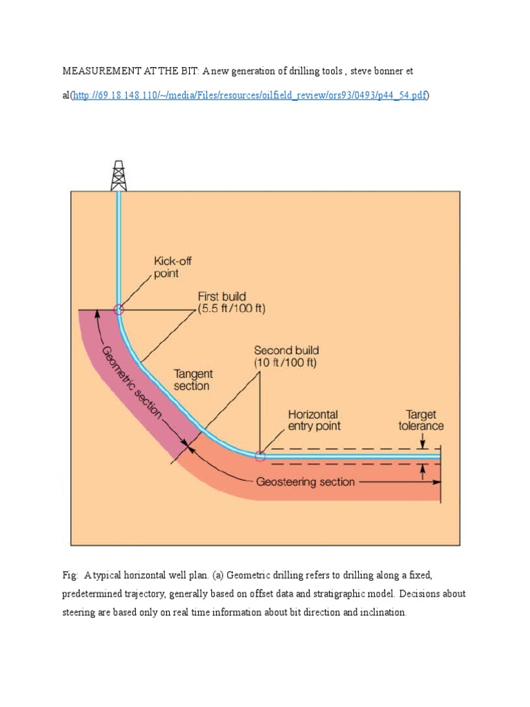 Measurement While Drilling | PDF