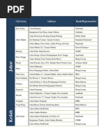 State Council Jompay Biller Codes | PDF | Computers