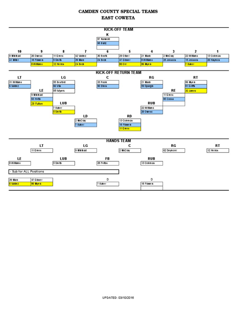 Special Teams Depth Chart | PDF