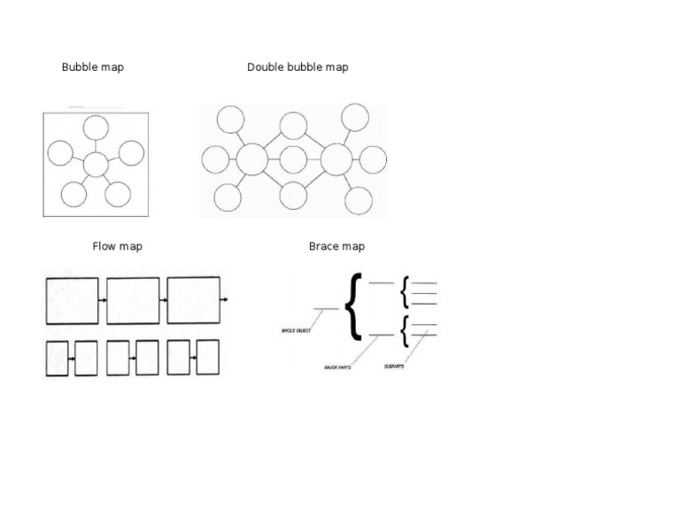 Bubble MapDouble Bubble Map | PDF