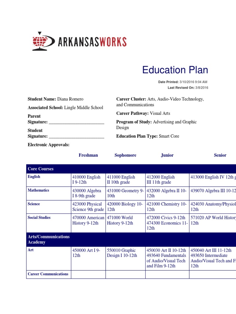 Education Plan | PDF | Art