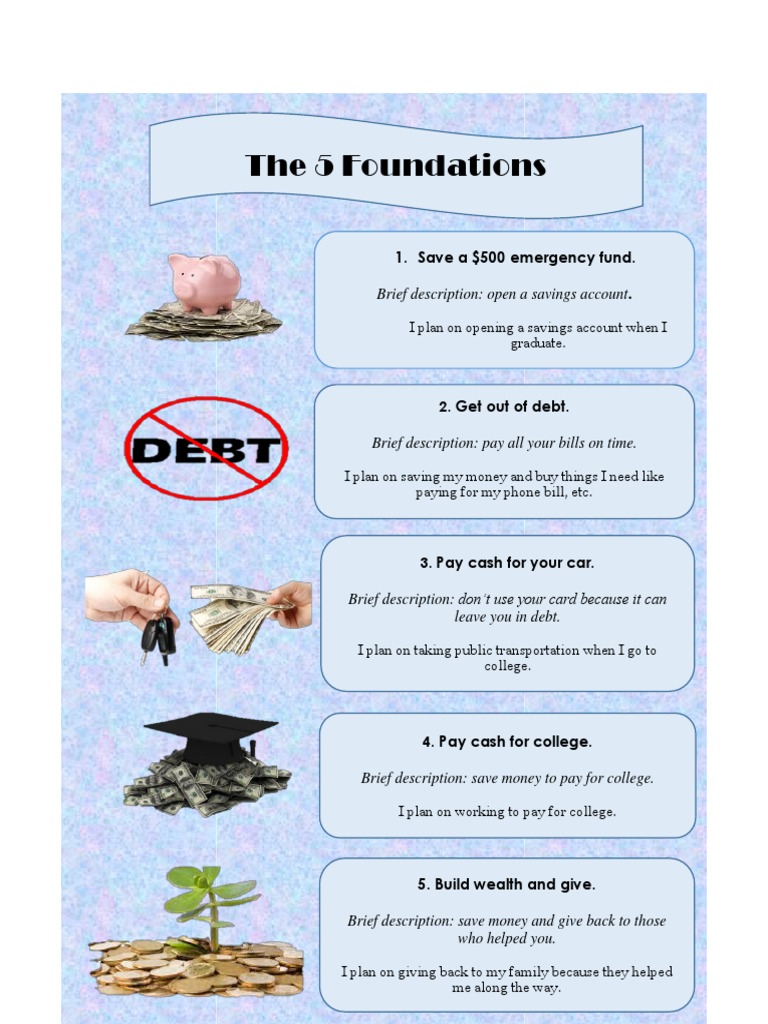 5 Foundation Poster 1 | PDF