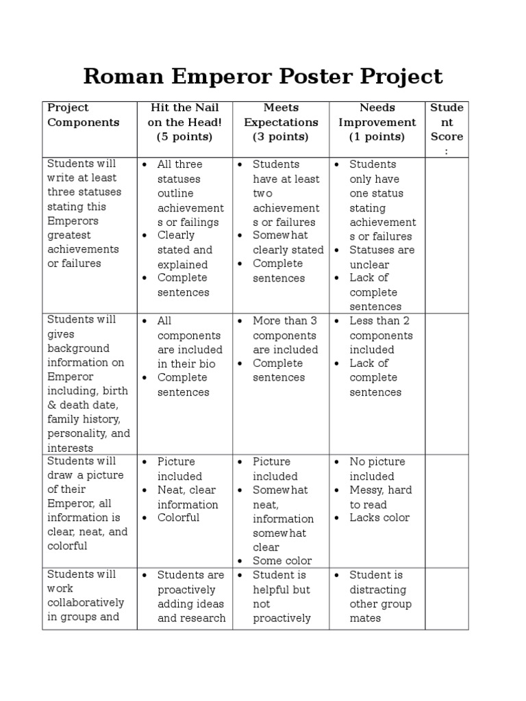 Roman Emperor Poster Project Rubric | PDF