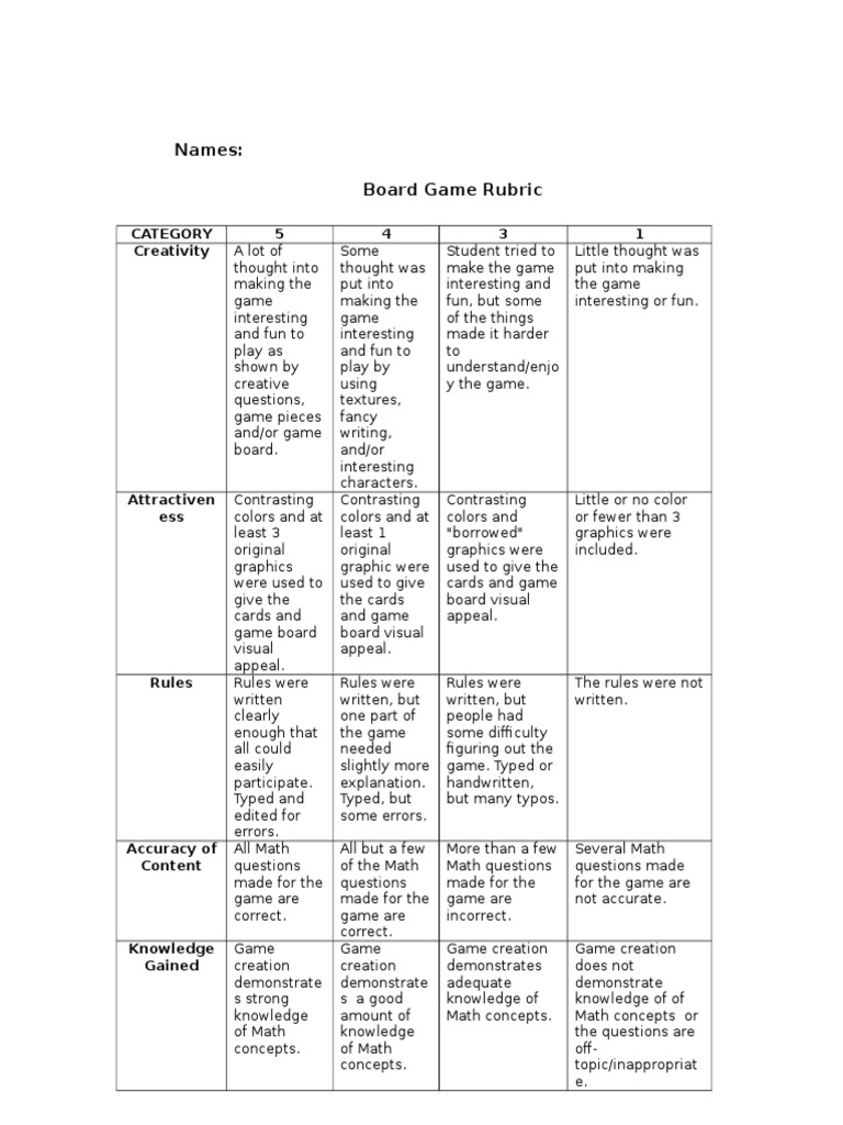 Game Board Rubric | PDF | Games & Activities