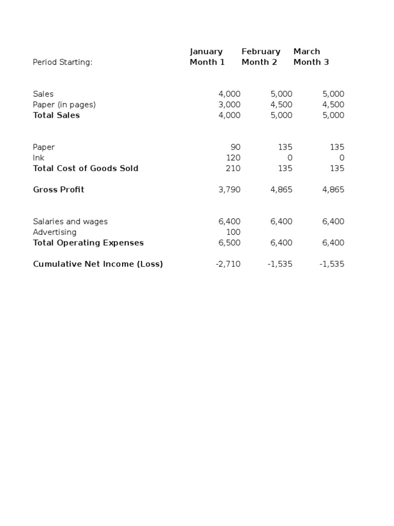 Income Statement - Food Truck | PDF | Income Statement | Income