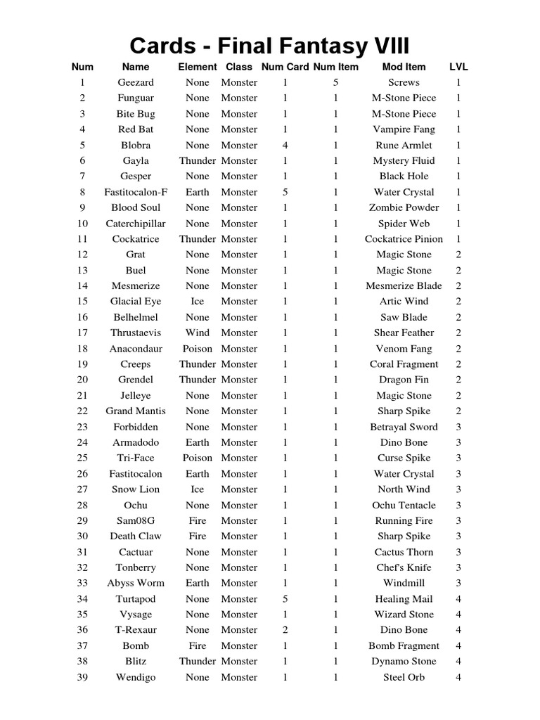 Final Fantasy VIII Card List | PDF | Leisure | Nature