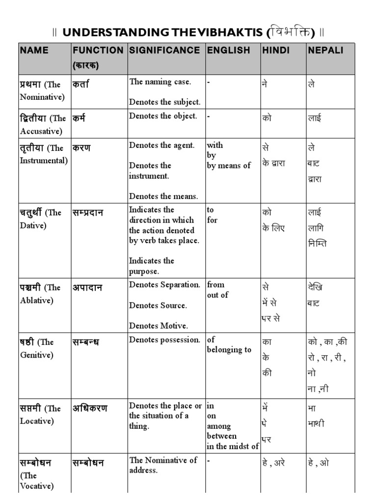 Vibhakti (विभक्ति) | PDF