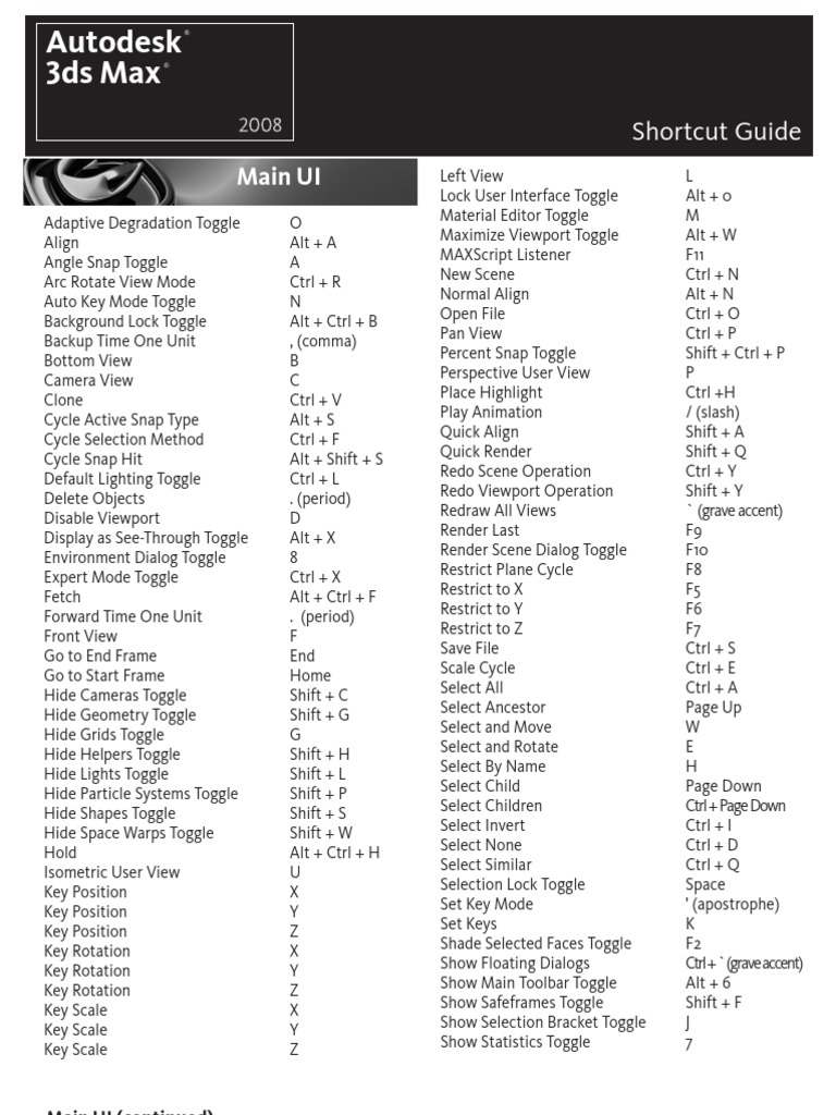 3ds Max Shortcut Button Guide | PDF | Texture Mapping | Vertex (Geometry)