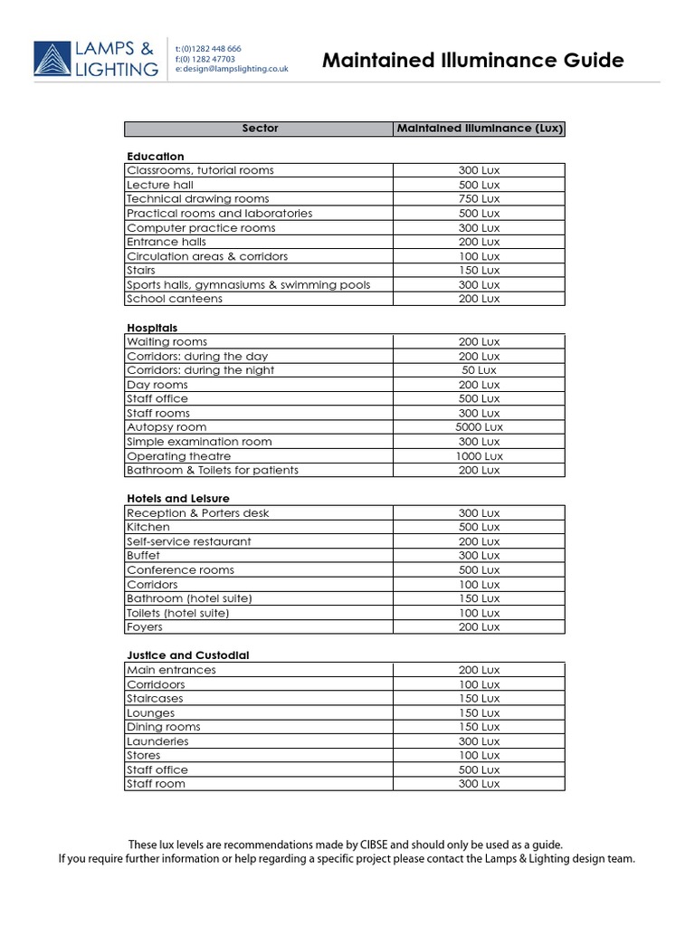 Maintained Illuminance Levels Guide | PDF | Lighting | Restaurant And ...