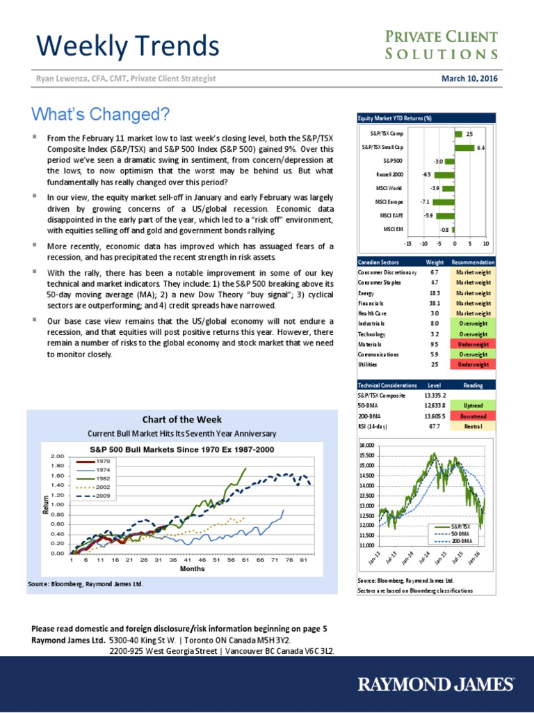 Weekly Trends March 10, 2016 | PDF | Market Trend | Mutual Funds
