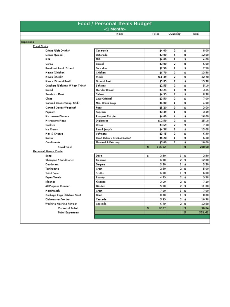 Food-Personal Expenses Spreadsheet 1 1 | PDF | Cooking, Food & Wine