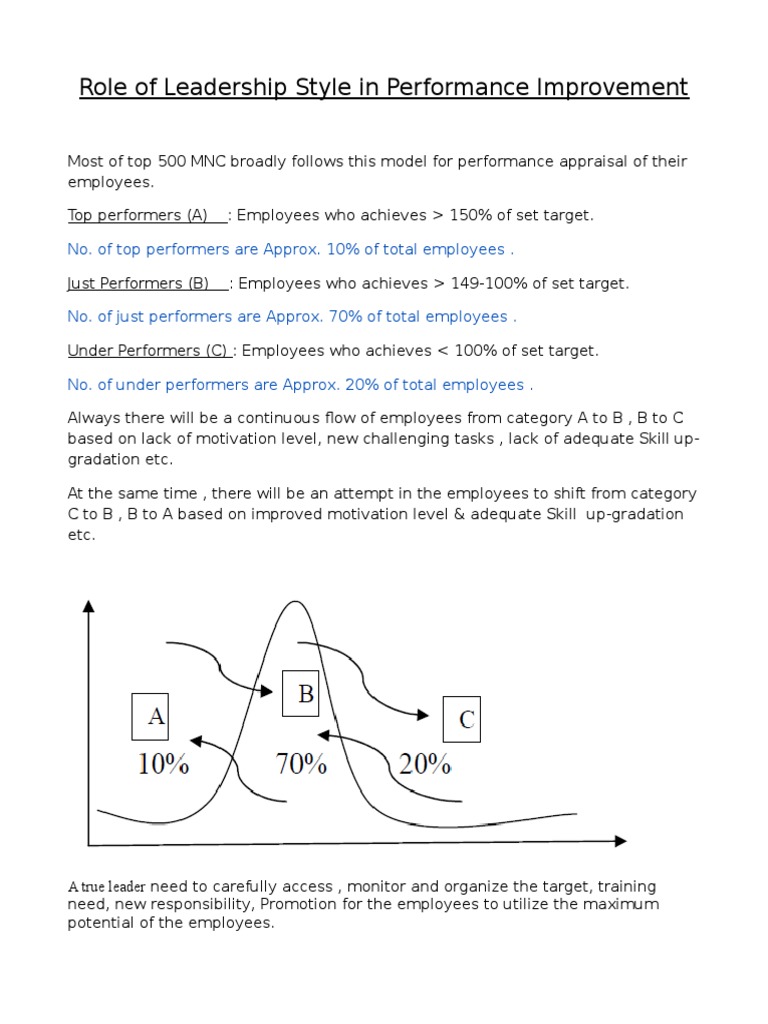 Handout-Leadership & Performance | PDF | Leadership | Motivation