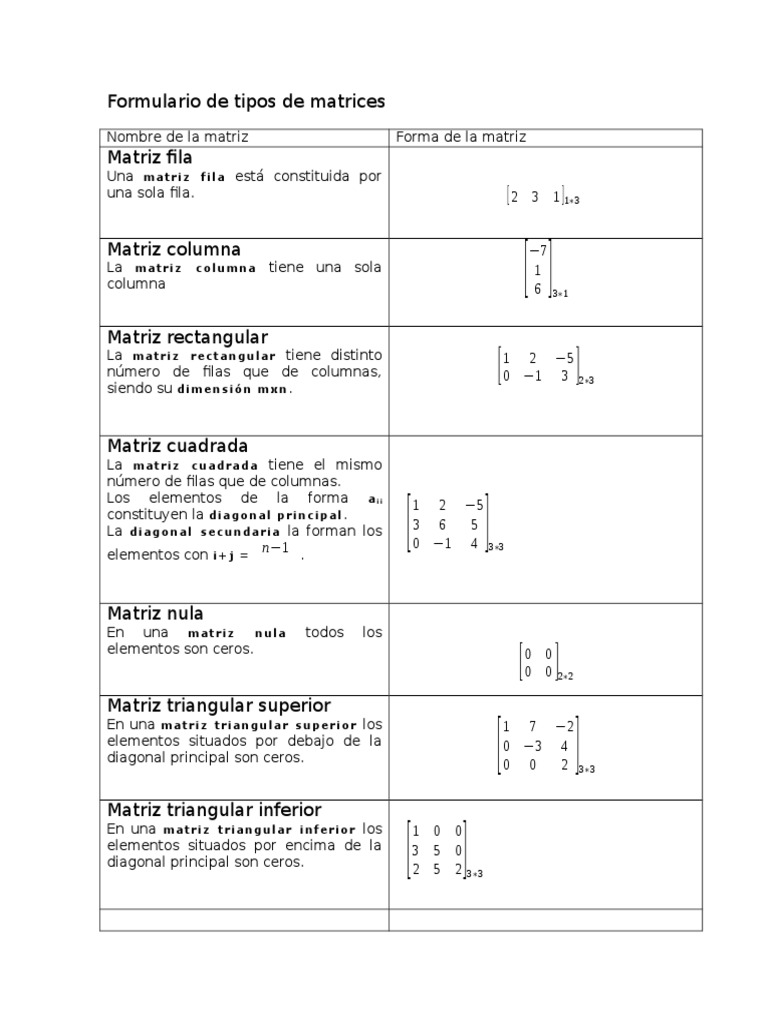 Formulario de Tipos de Matrices | Determinante | Matriz (Matemáticas)