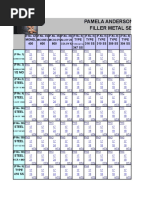 Welding Rod Chart | PDF | Technology & Engineering