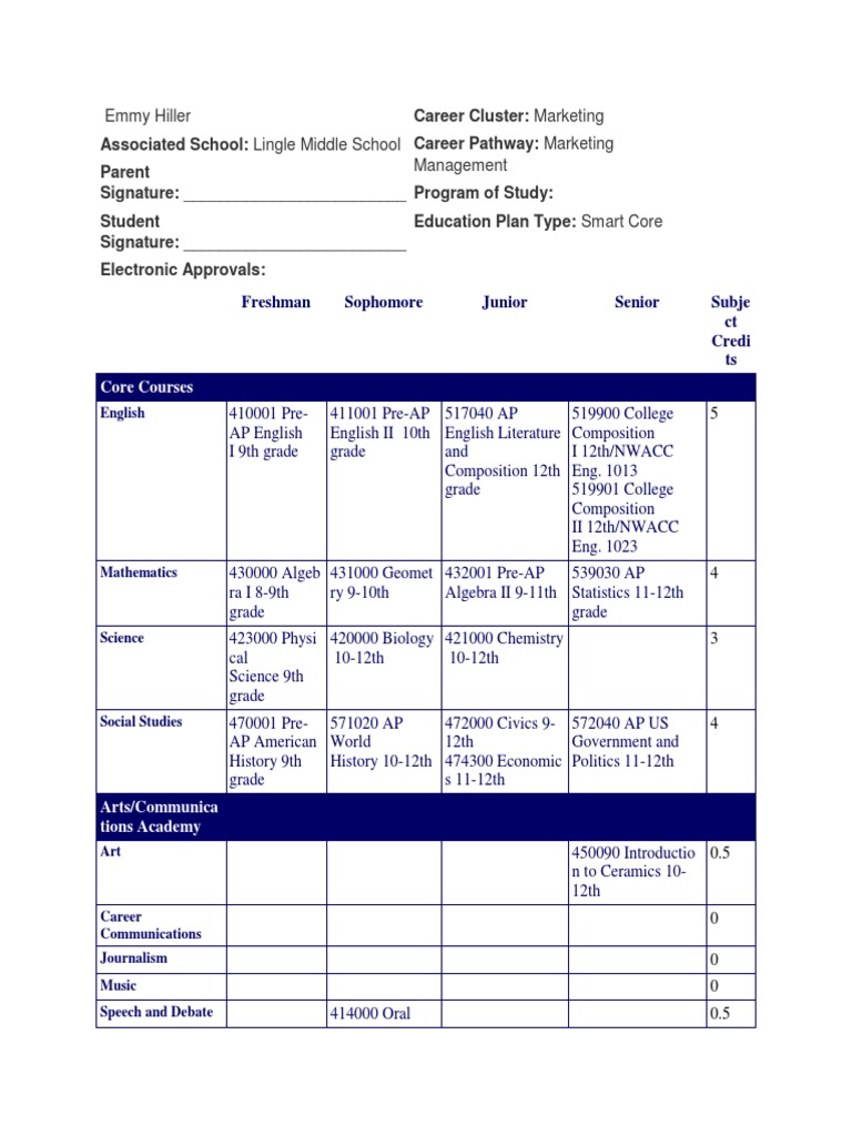 Lingle Middle School Course Plan | PDF