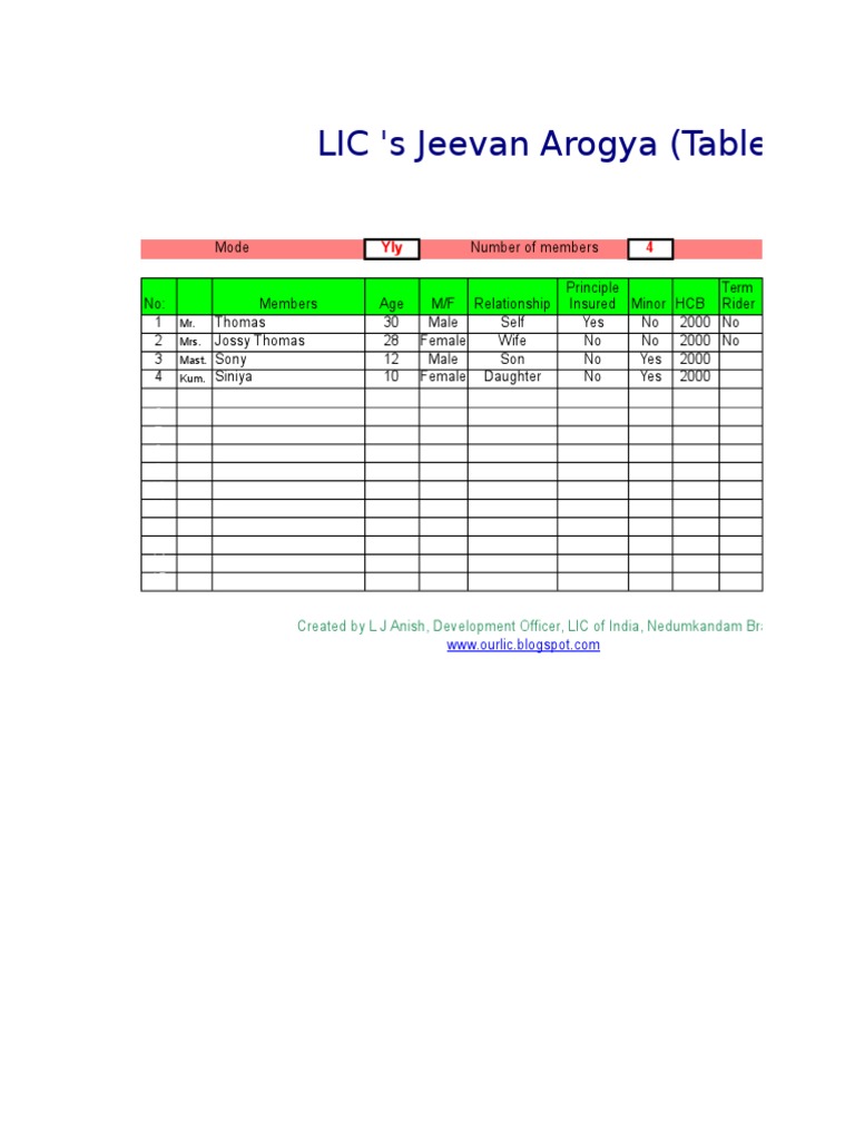 LIC 'S Jeevan Arogya (Table No 904) : Mode Number of Members Principle ...