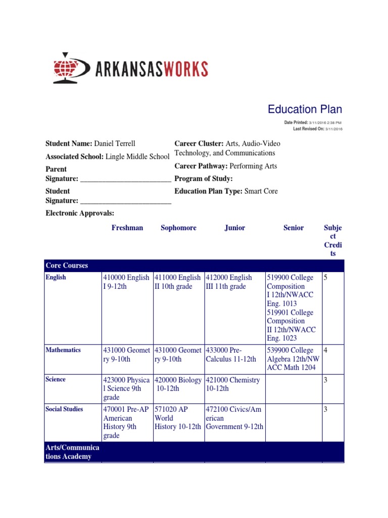 Education Plan | PDF