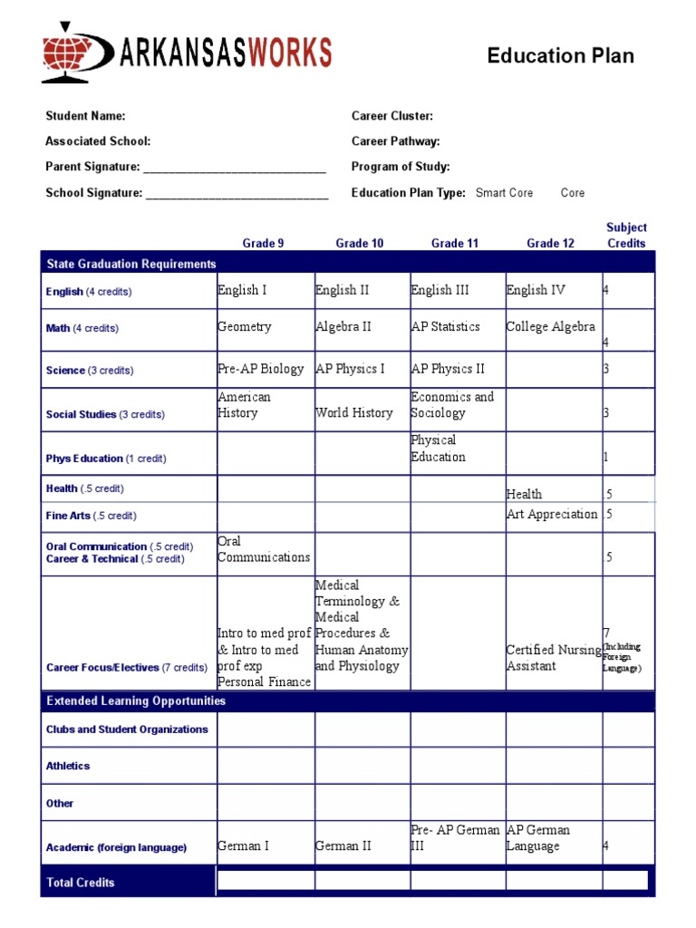 High School Education Plan Template | PDF | Wellness