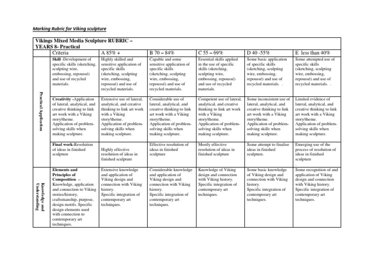 Marking Rubric For Viking Sculpture | PDF | Sculpture | Creativity