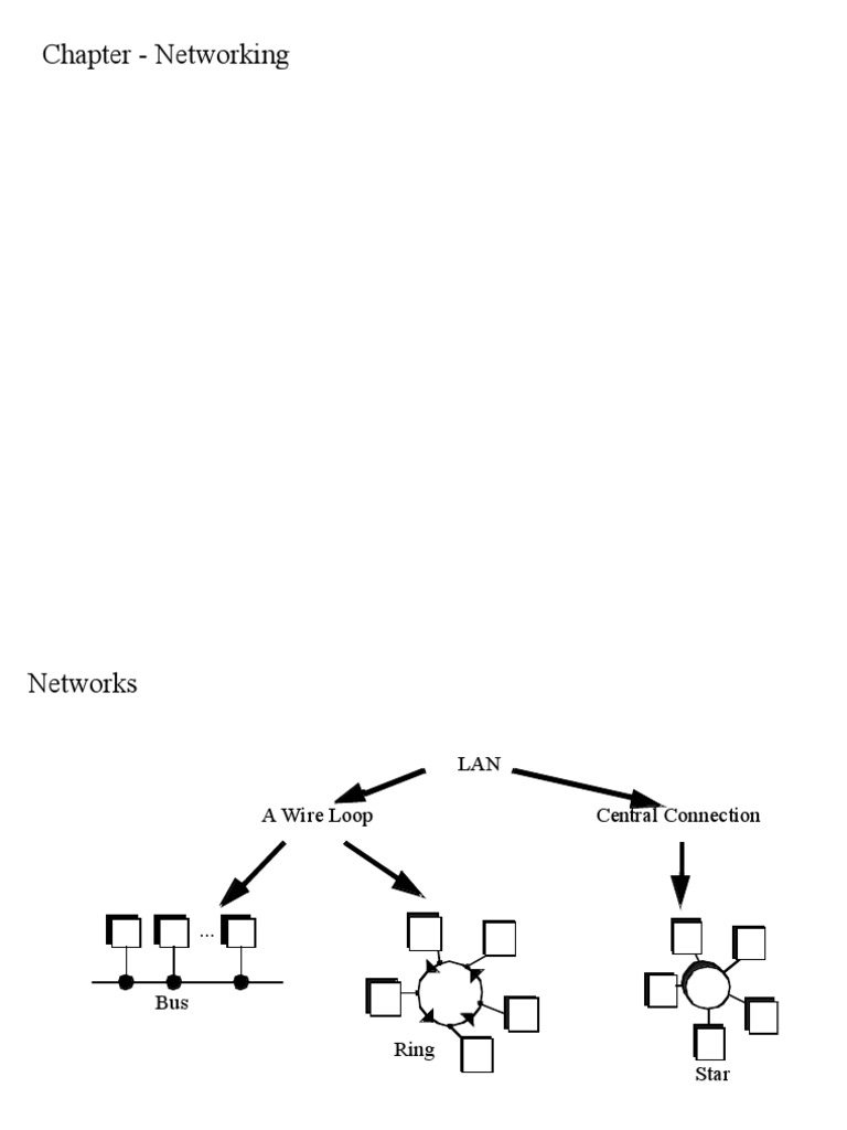 Chapter - Networking | PDF | Computer Network | Computer Data
