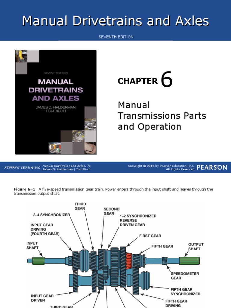 Manual Transmission | PDF | Manual Transmission | Transmission (Mechanics)