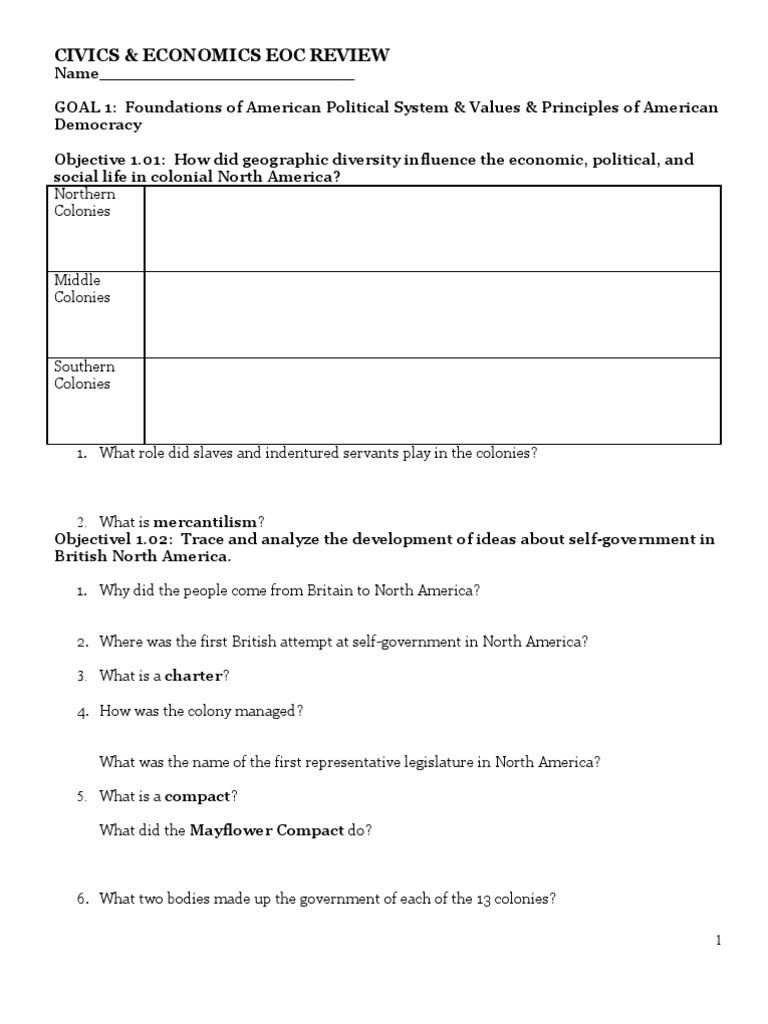 Civics & Economics Eoc Review | PDF | Business