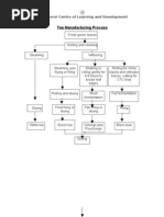 Process Flow Diagram For Tea Manufacturing | PDF | Tea | Atmosphere Of ...
