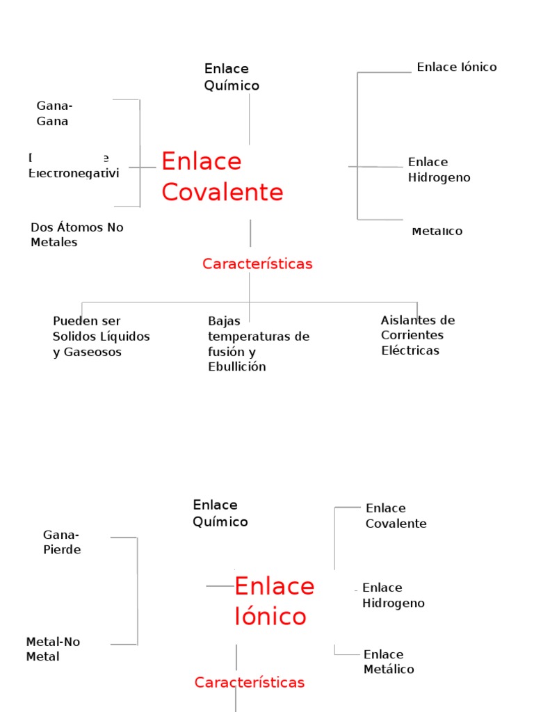 Mentefacto Enlace Ionico y Covalente | PDF | Tecnología e ingeniería