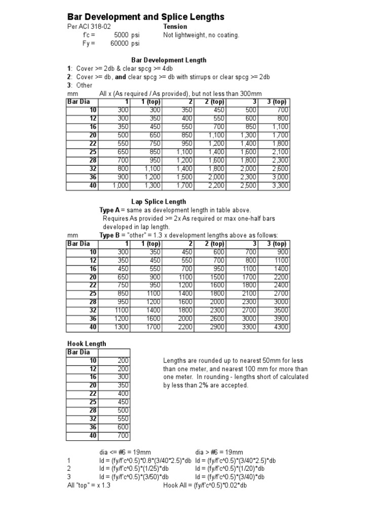 ACI 318 Lap Splice Lengths Guide | PDF