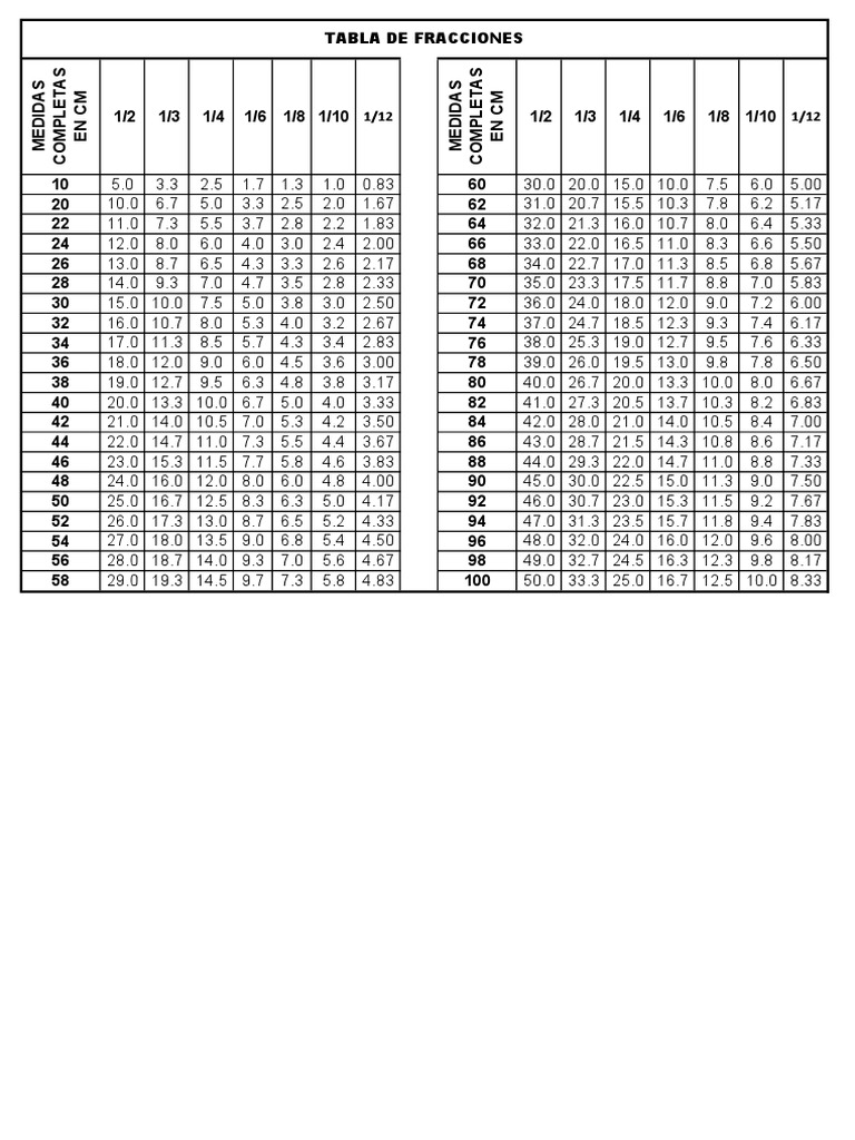 Tabla de Fracciones | PDF