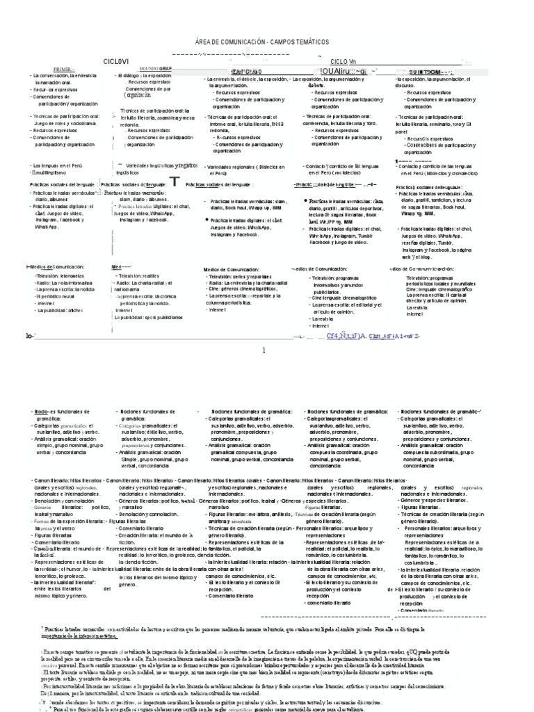 Comunicacion Campo Tematico | PDF | Verbo | Oración (Lingüística)