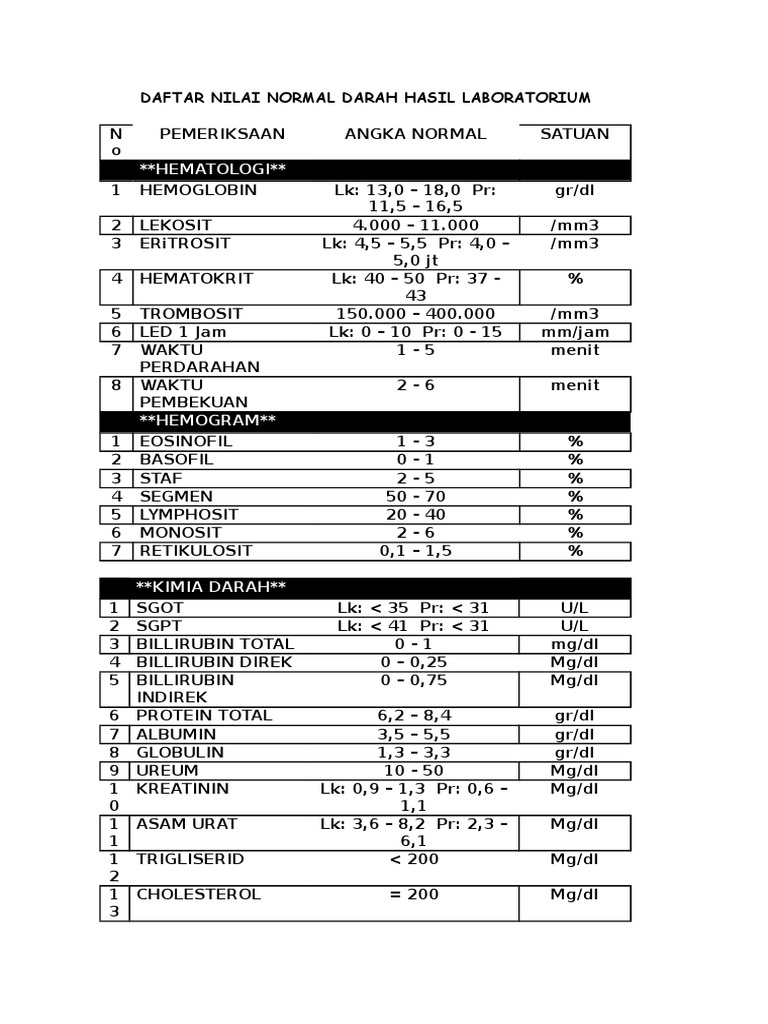 Daftar Nilai Normal Darah Hasil Laboratorium | PDF