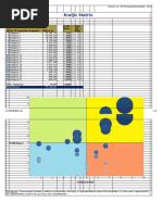 Socso Contribution Table | PDF
