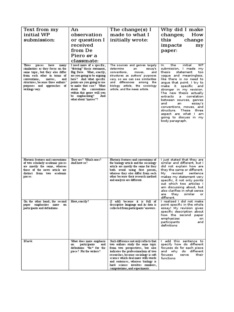 Revision Matrix | PDF | Essays | Sociology