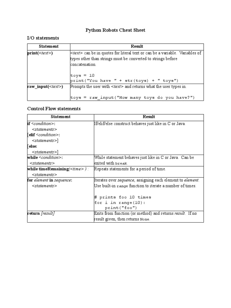 Python Quick Reference | PDF | C (Programming Language) | Areas Of ...