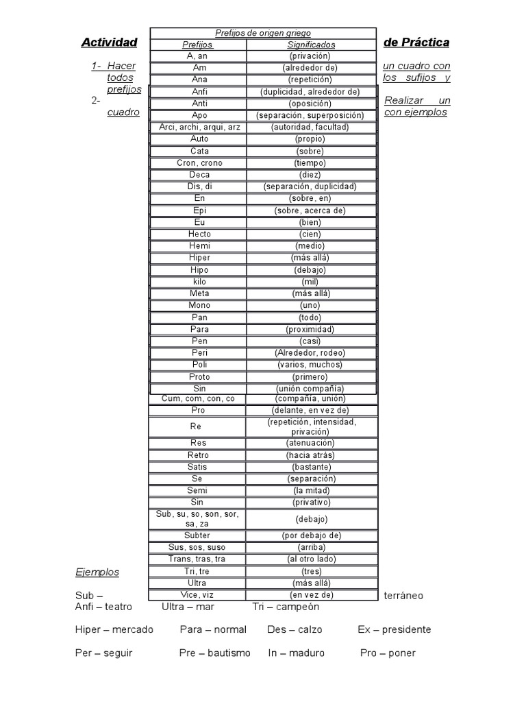 Prefijos y Sufijos | PDF | Gramática | Morfología Lingüística