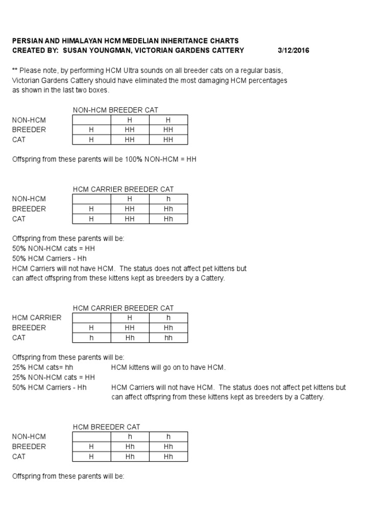 HCM Medelian Inheritance | PDF | Social Science