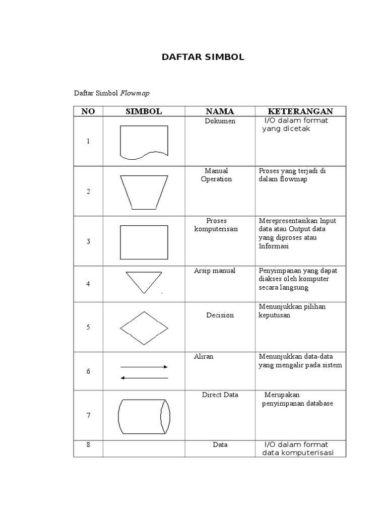 Daftar Simbol | PDF | Metode & Bahan Ajar | Komputer
