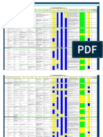 Grinding Equipment Risk Assessment | PDF | Risk | Safety